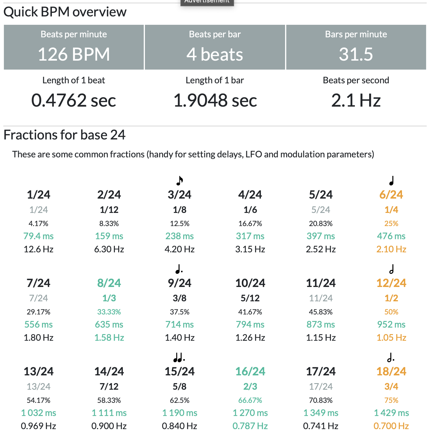 The New Beats per minute Calculator Toolstud io Blog The New Beats per minute Calculator Toolstud io Blog